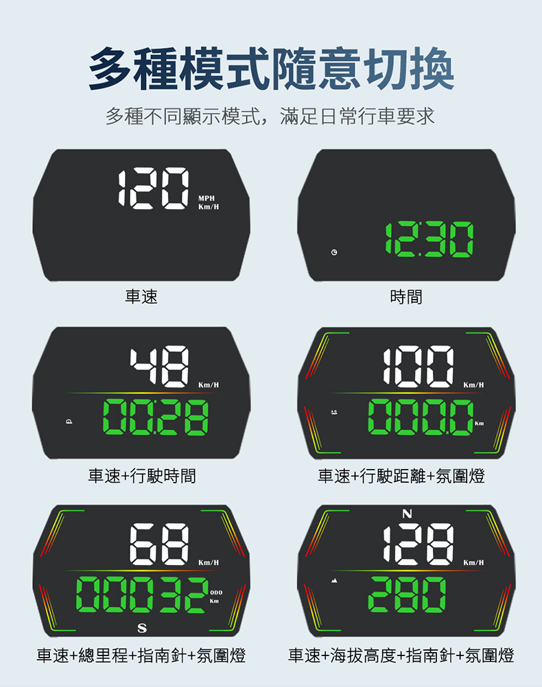 [隔日到貨不限車種] G20 超大字體 GPS 測速儀 HUD 抬頭顯示器 車速顯示器 速度顯示器 hud 抬頭顯視器 | 蝦皮購物