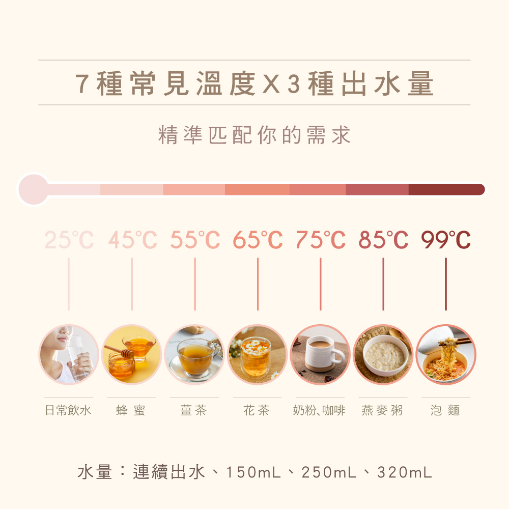 附旅行袋【KINYO】智能瞬熱飲水機 飲水機 開飲機 WD-115 三秒瞬熱開水機 熱水機 泡奶 咖啡 家用 辦公 露營 | 蝦皮購物