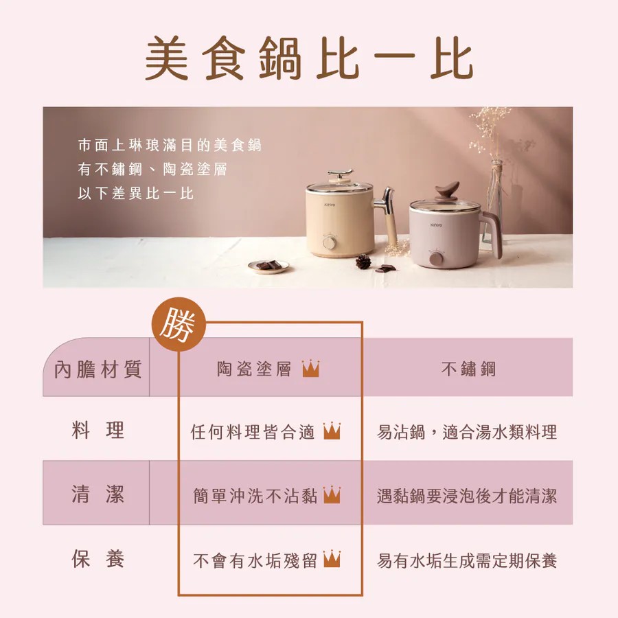 【KINYO】多功能陶瓷美食鍋1.6L (FP-0769) 福利品 鍋邊些許瑕疵 整新品 便宜販售 出清 不沾鍋 | 蝦皮購物