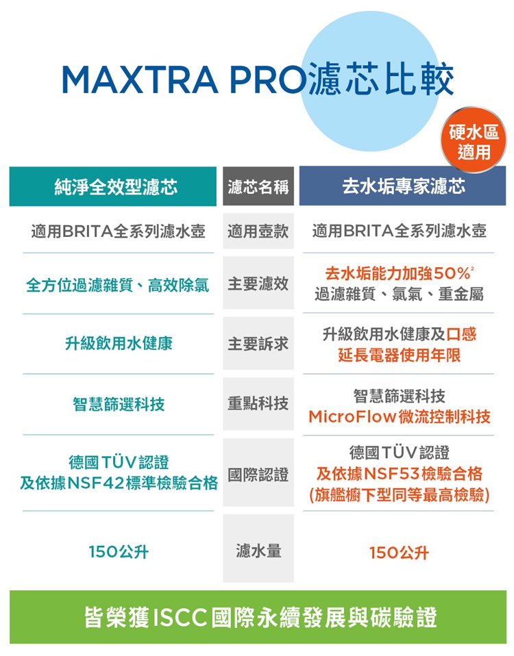 BRITA Liquelli 日系簡約濾水壺 MXPRO 2.2L (一壺一芯) | 蝦皮購物
