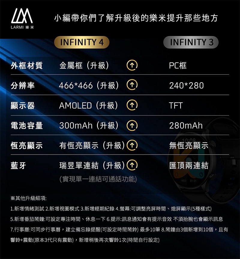 Larmi 樂米 infinity 4 智能手錶 智慧手錶 運動手錶 藍牙手錶 | 蝦皮購物