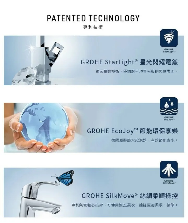 【GROHE指定代理店】Essence 雙孔埋壁式面盆龍頭（M）附埋壁軸心（鉻色/玫瑰金/石墨黑）19408 GROHE | 蝦皮購物