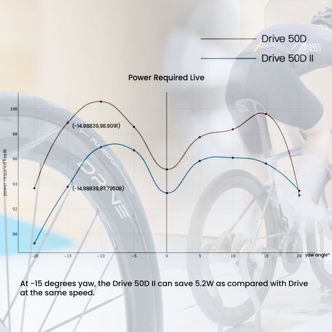 ELITE DRIVE II 50D 全能輪 碳纖維 碟煞 公路車 1300g 50mm > BIKEfun拜訪單車 | 蝦皮購物
