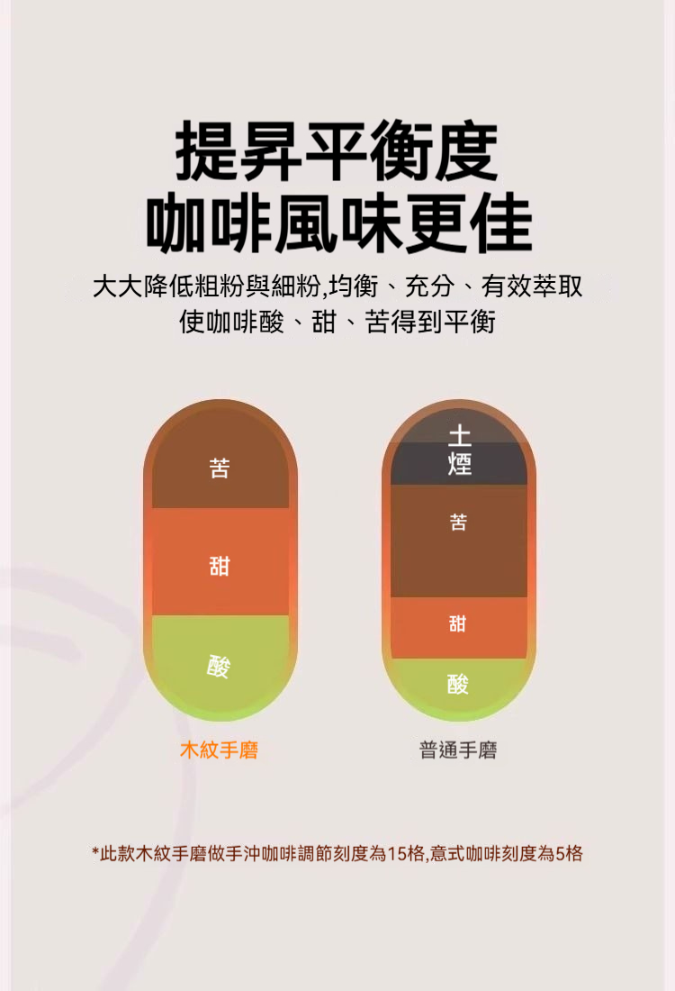 🔥損壞包賠 免運🔥Bincoo手搖磨豆機 咖啡豆研磨機 研磨器 手磨咖啡機 磨豆器 手動CNC鋼芯 磨豆機 | 蝦皮購物