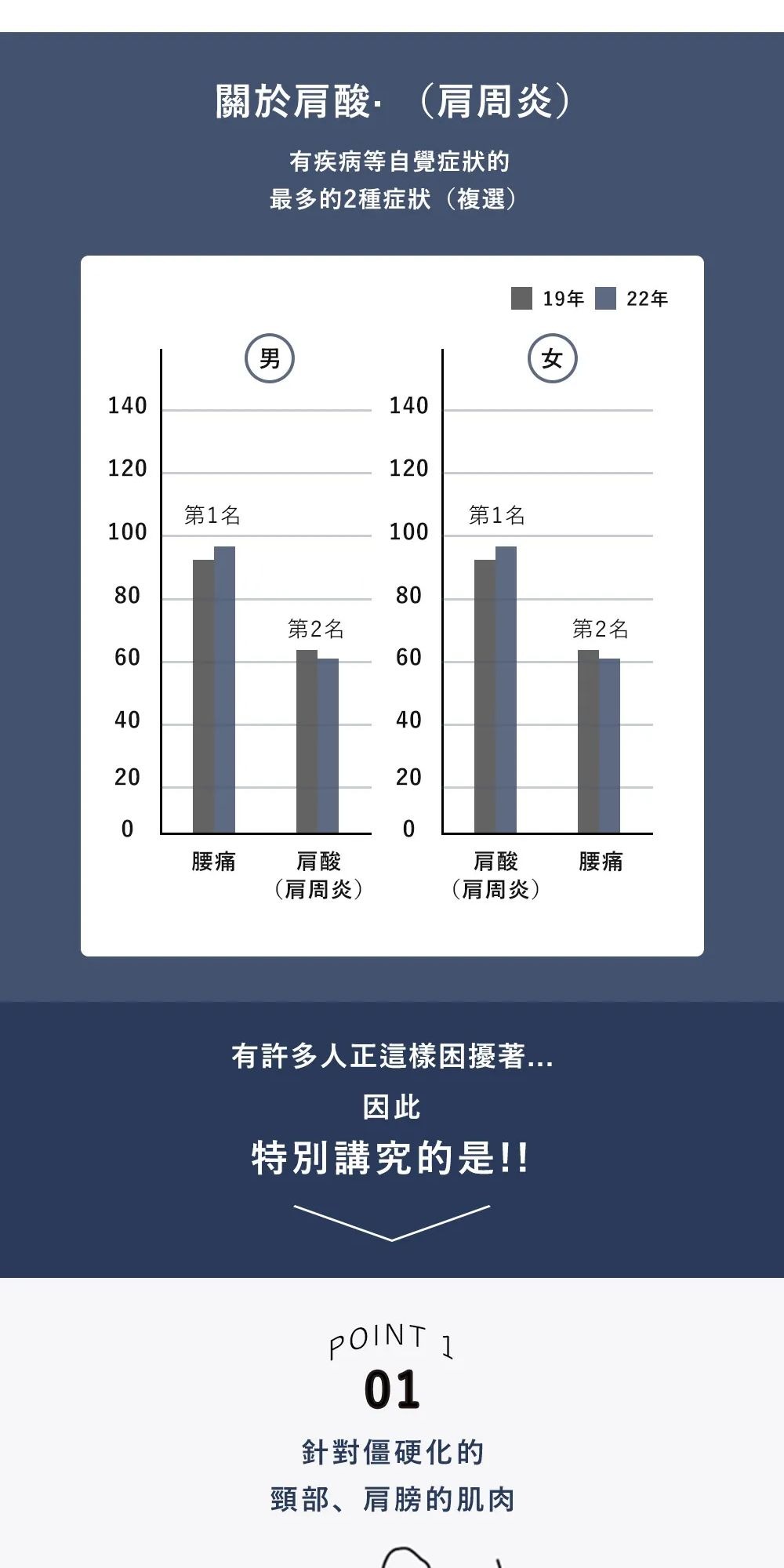 【整復師推薦！有感】日本RAKUNA 整體按摩枕 NEW-黑 AZ-569N 整復枕｜解決肩酸僵硬肌【原廠現貨免運】 | 蝦皮購物