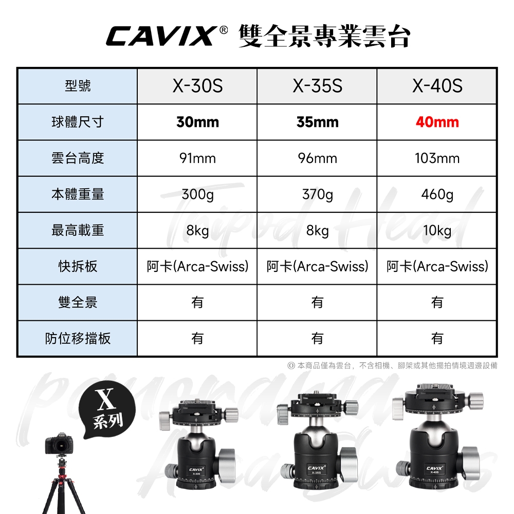 CAVIX X-40S 雙全景球型雲台//免運 | 蝦皮購物