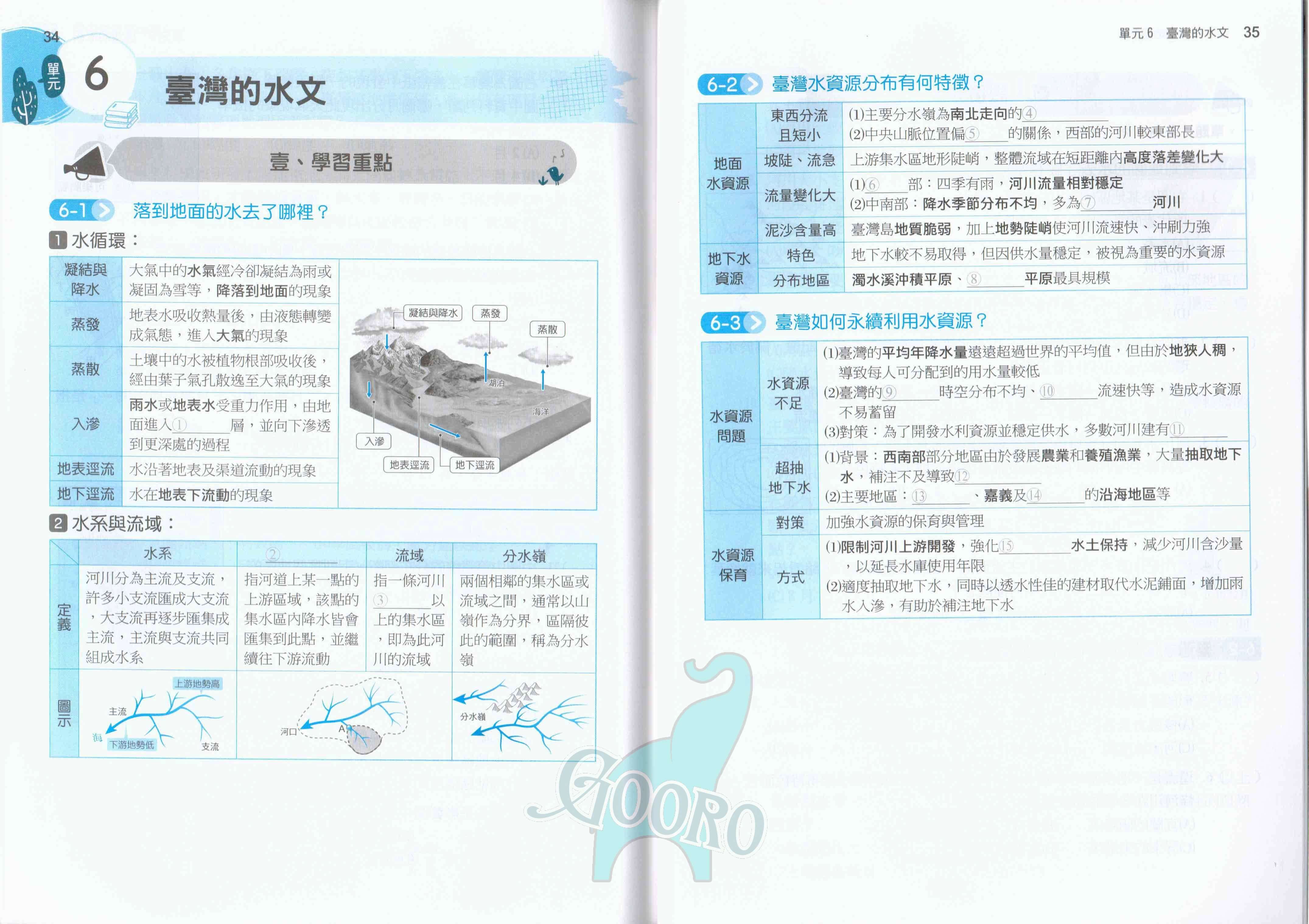 南億 國中作業簿 社會科 填空練習 段考複習 課後作業｜基礎加強 學習必備｜Gooro夠了參考書店 | 蝦皮購物