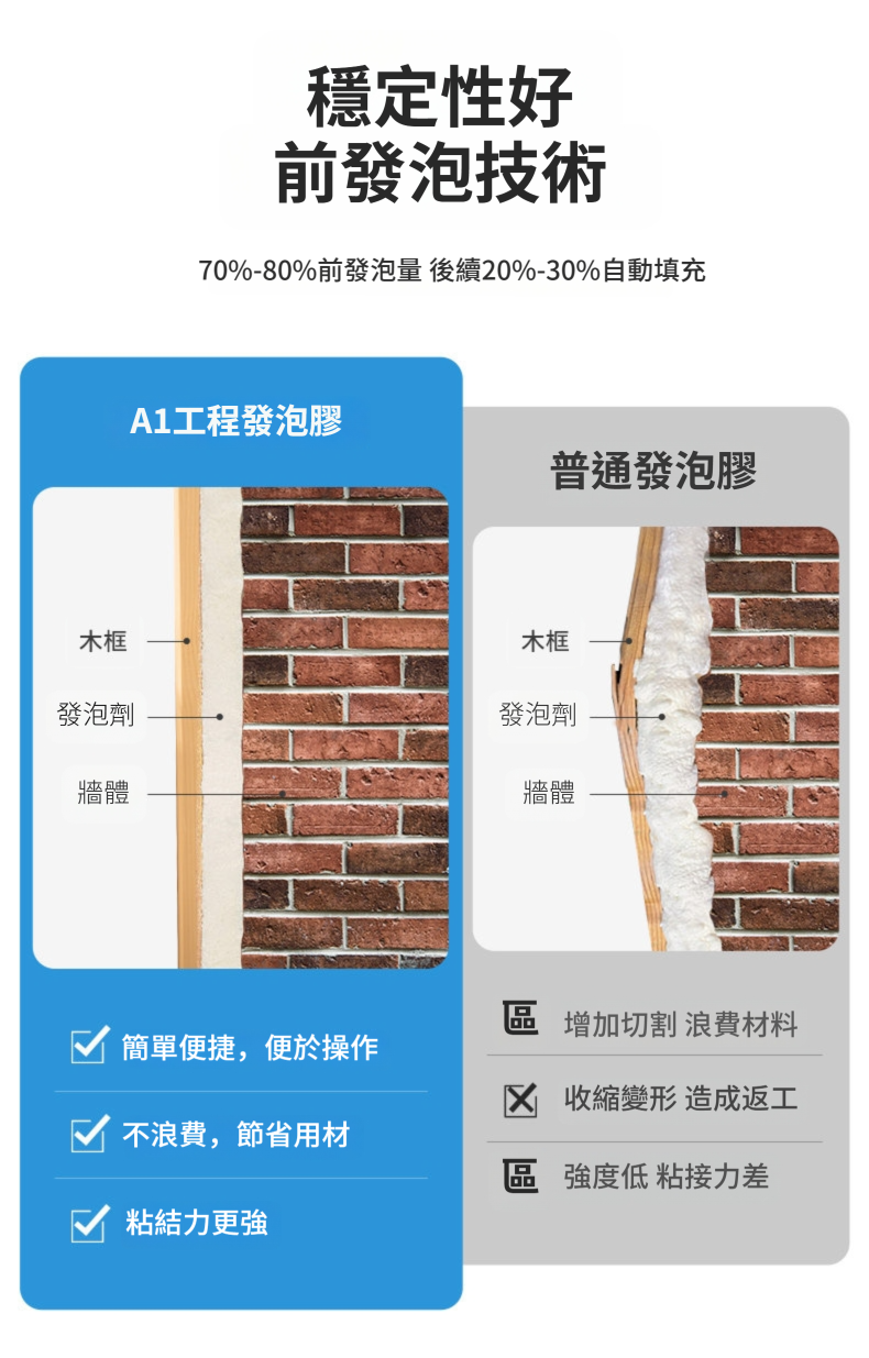 現貨速發⚡高密度🔥發泡膠 填縫膠 B1級阻燃 PU發泡填縫劑 泡沫填充劑 發泡800倍 防水劑 填補劑 補洞劑 修補防水 | 蝦皮購物