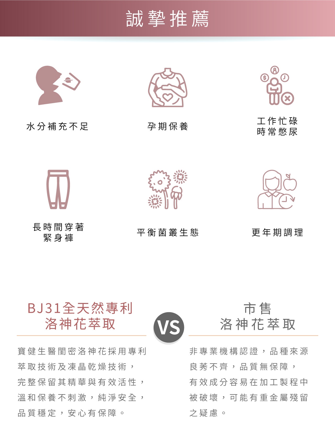 【BJ31寶健生醫】閨蜜洛神花｜私密養護｜天然植萃｜洛神花萃取｜蔓越莓萃取 | 蝦皮購物