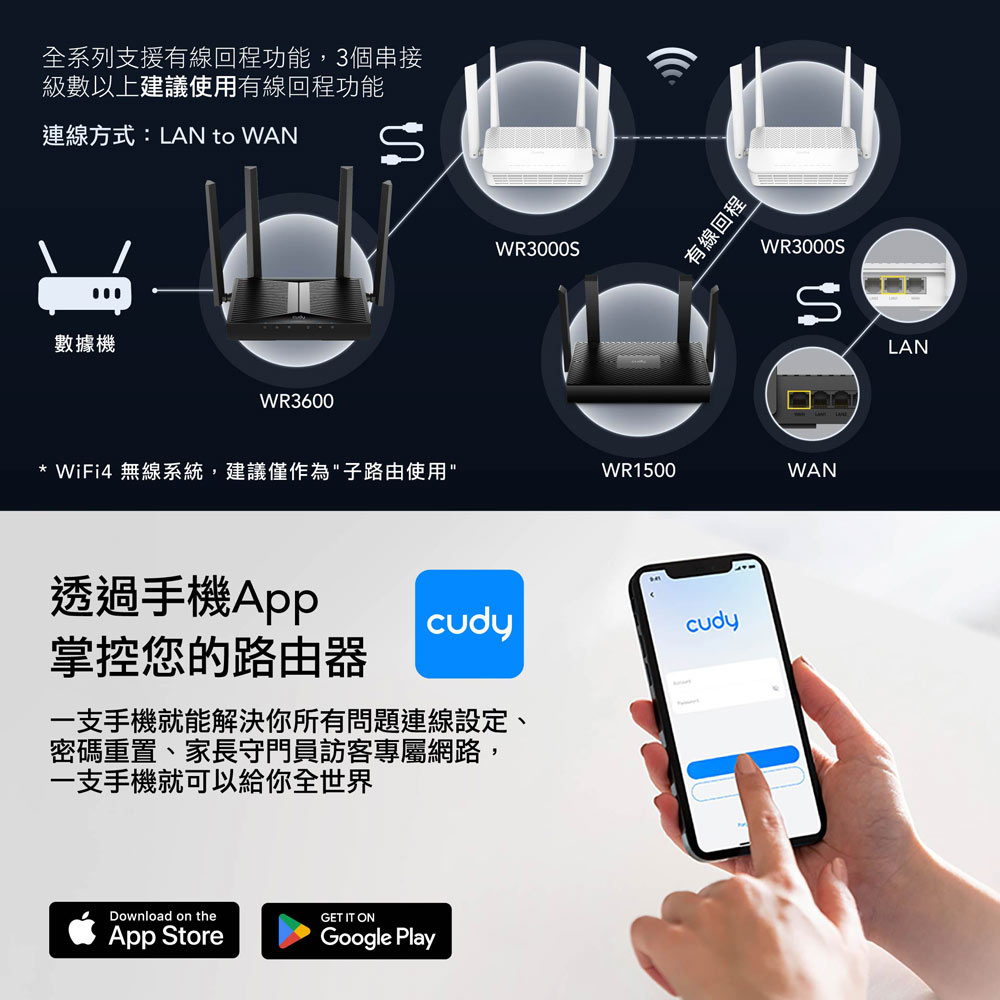 cudy WR3600 Wi-Fi 7 雙頻路由器 BE3600 遊戲低延遲 多裝置穩定 支援Mesh | 蝦皮購物