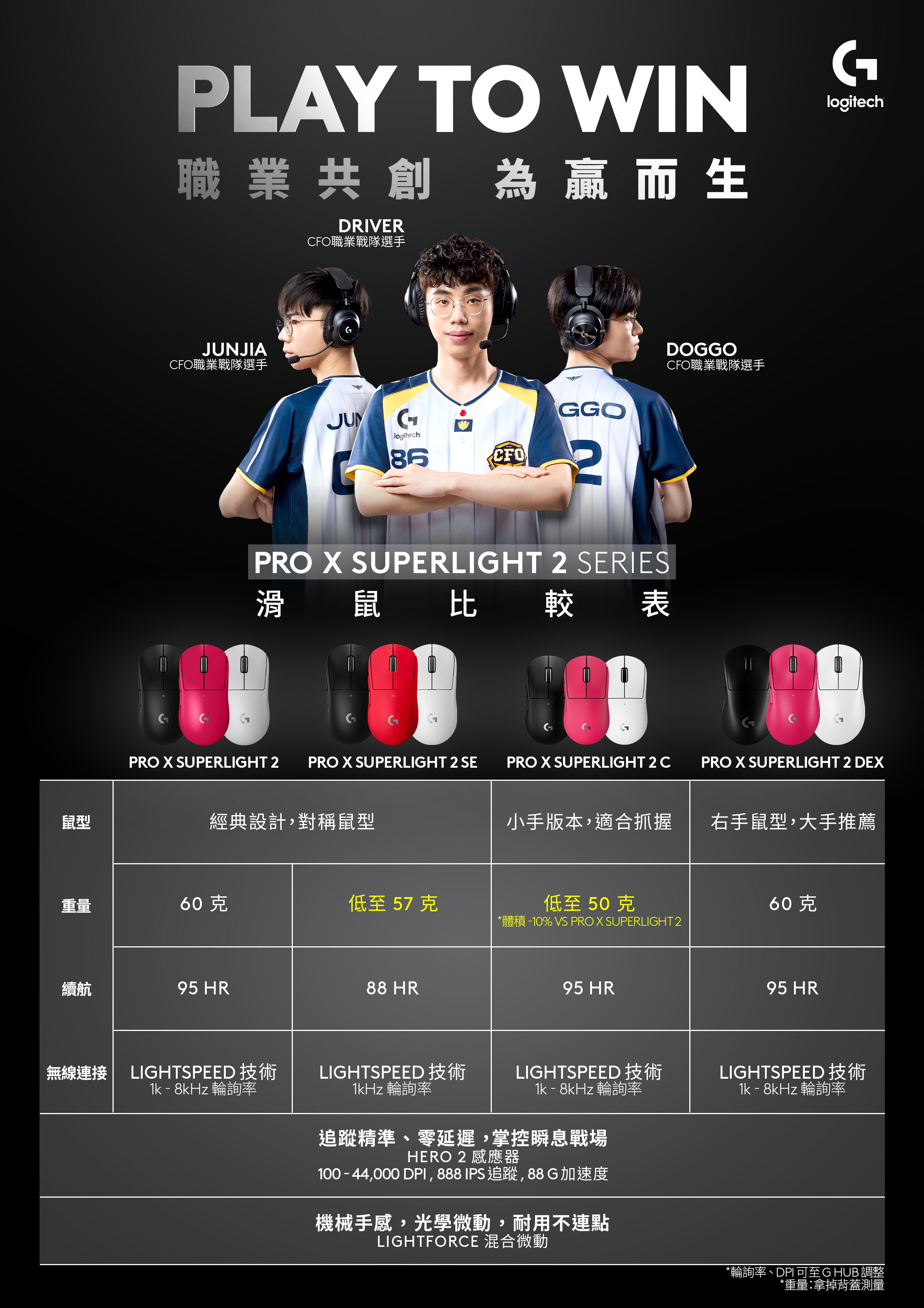 Logitech G 羅技 PRO X SUPERLIGHT 2SE 電競滑鼠-特攻版【電競館】 | 蝦皮購物