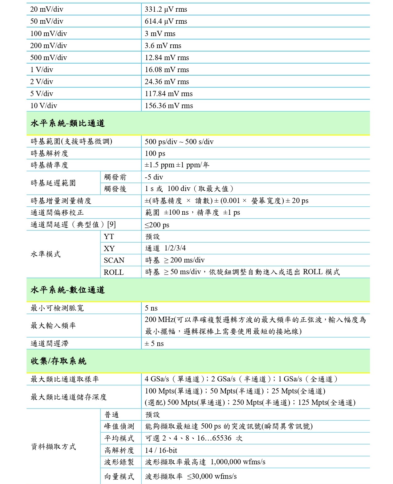【RIGOL】MHO900 系列數位示波器(350-800MHz)MHO984 MHO954 MHO934 MHO98 | 蝦皮購物