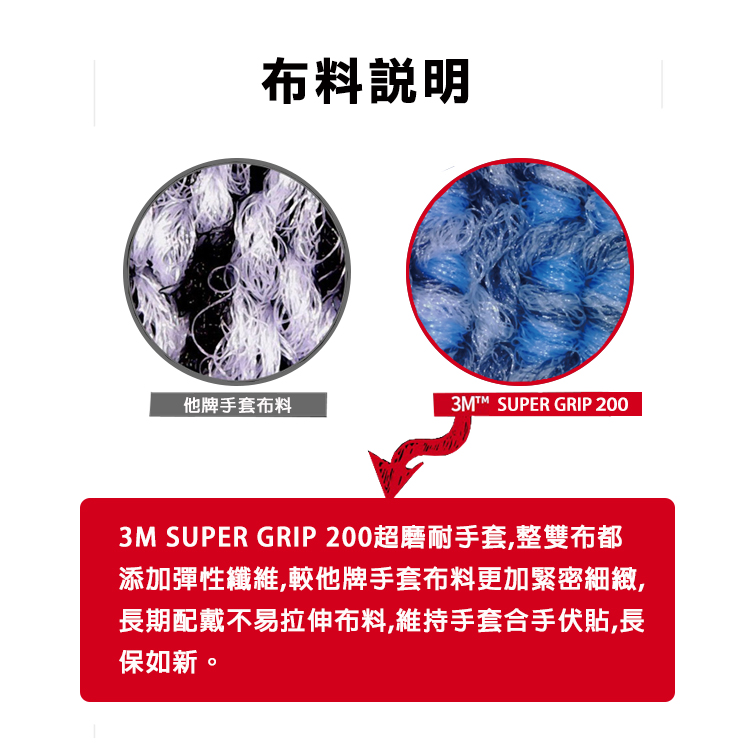 3M Super Grip 200 手套系列 新上市優惠買10送一 尺寸可混搭 | 蝦皮購物