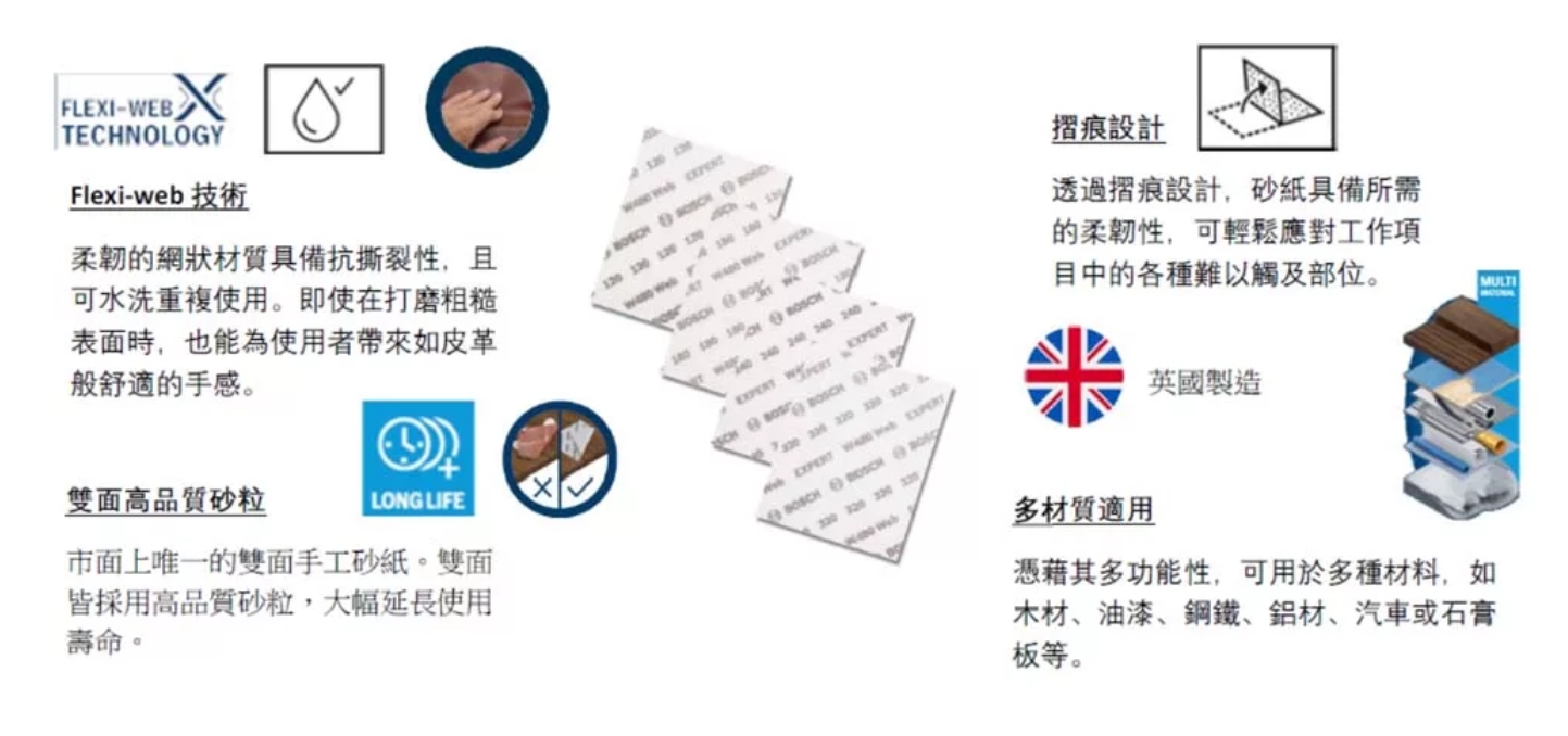 博世 BOSCH Expert W480 超耐久多材質手砂紙 可水洗重複使用 砂磨 打磨 英國製造 原廠公司貨 | 蝦皮購物