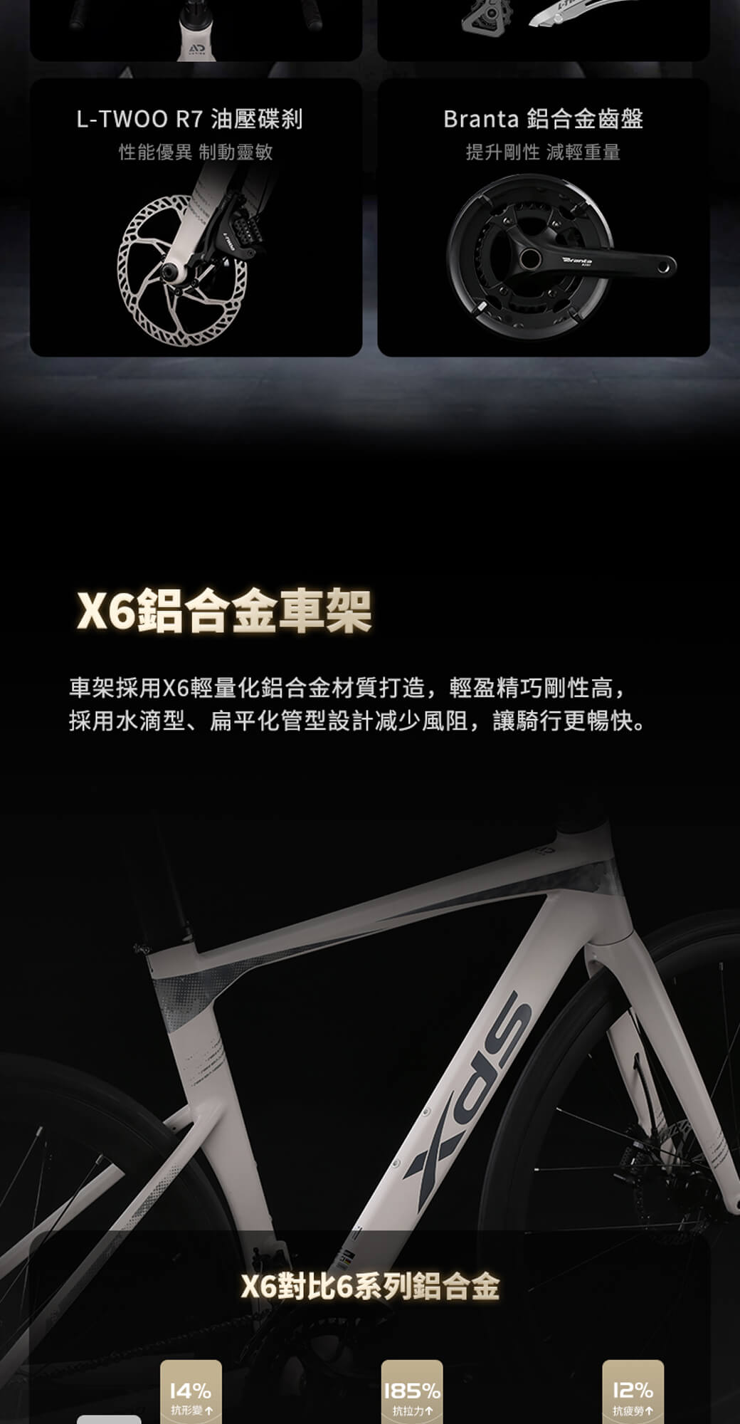 【XDS喜德盛】AD300 LTWOO 20速 碟煞空力公路車 | 蝦皮購物