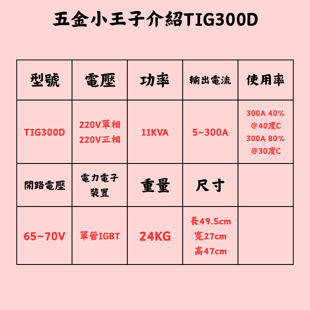請先聊聊【五金小王子】保值久TIG300D TIG-300D氬焊機 | 蝦皮購物