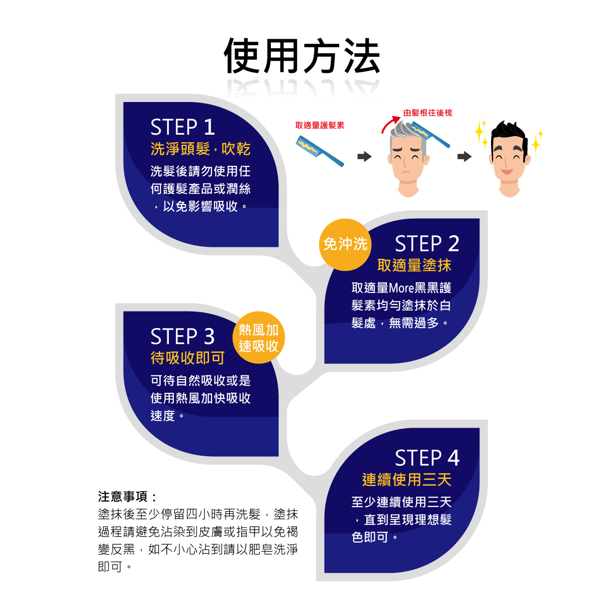 【Dr.歐思佛】樂得髮 Ladefa More黑黑護髮素 + 生醫級 喚黑賦活洗髮露 洗髮精 黑髮 | 蝦皮購物
