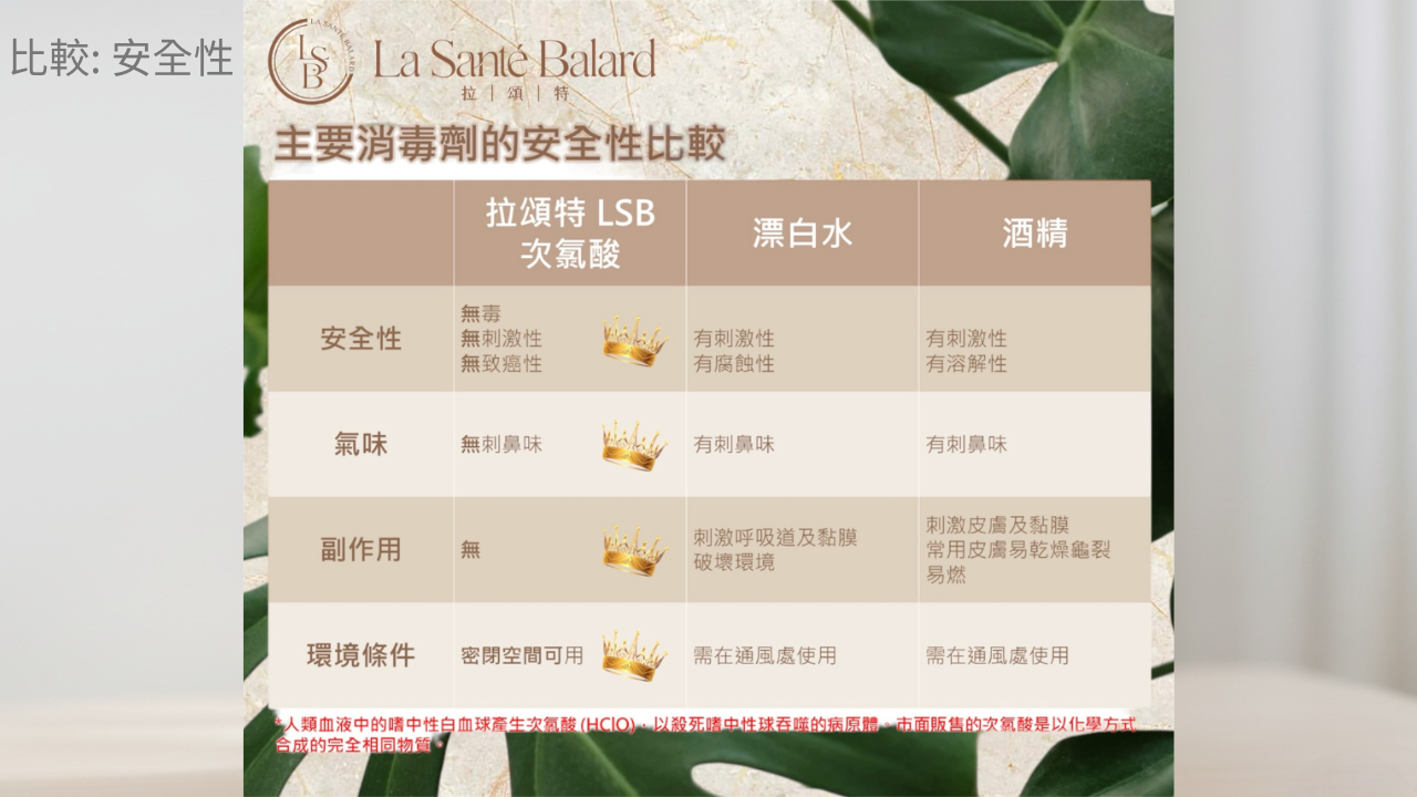 拉頌特LSB 寵物清潔組合 次氯酸噴霧HOCl 500ml+100ml｜除臭抑菌｜｜貓砂/狗窩清潔｜貓狗可舔 | 蝦皮購物