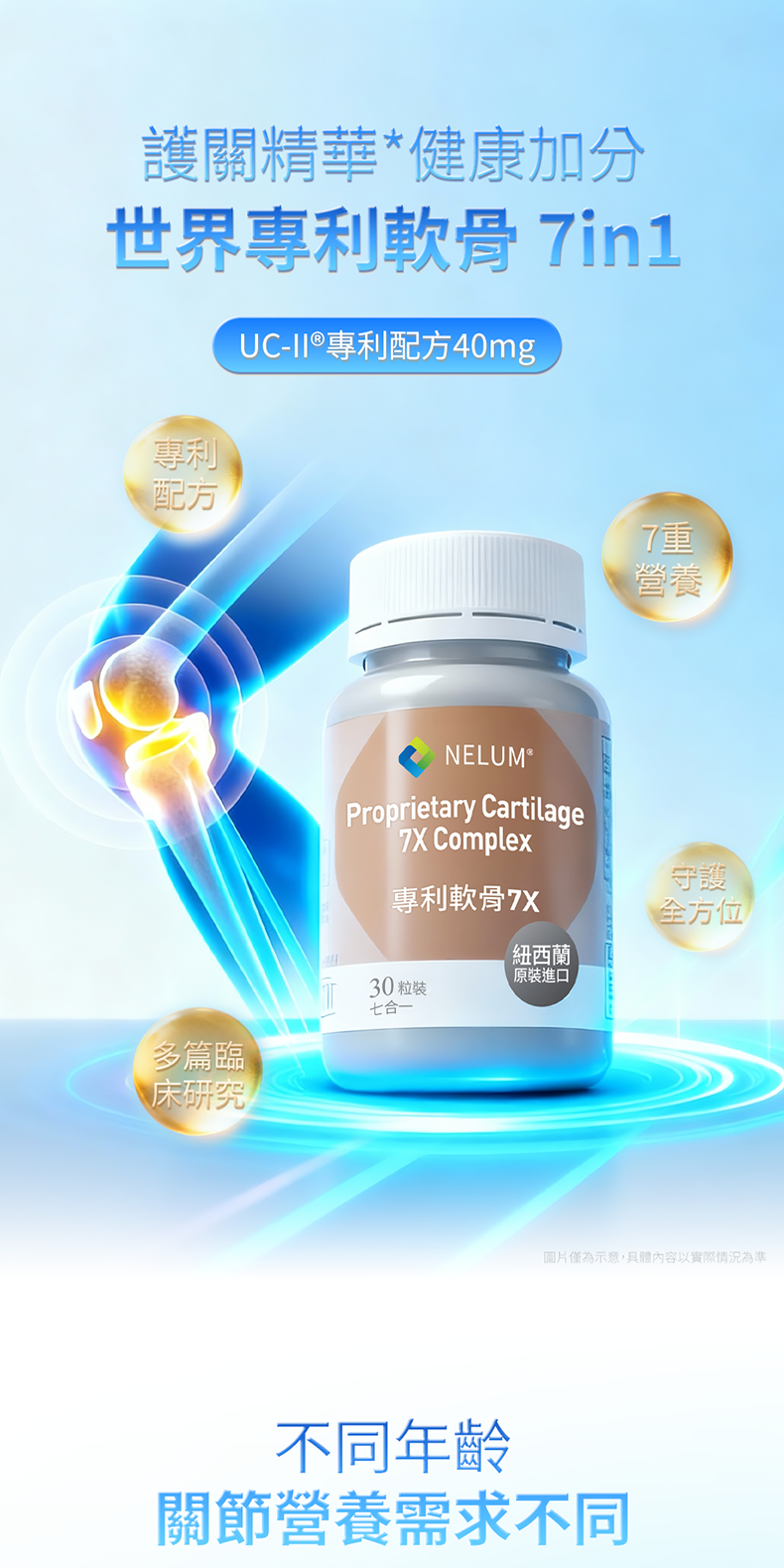 NELUM 專利軟骨7合1 UC-II 葡萄糖胺 非變性第二型膠原蛋白 軟骨素 MSM 玻尿酸 乳香 紐西蘭 奈蓮營養 | 蝦皮購物