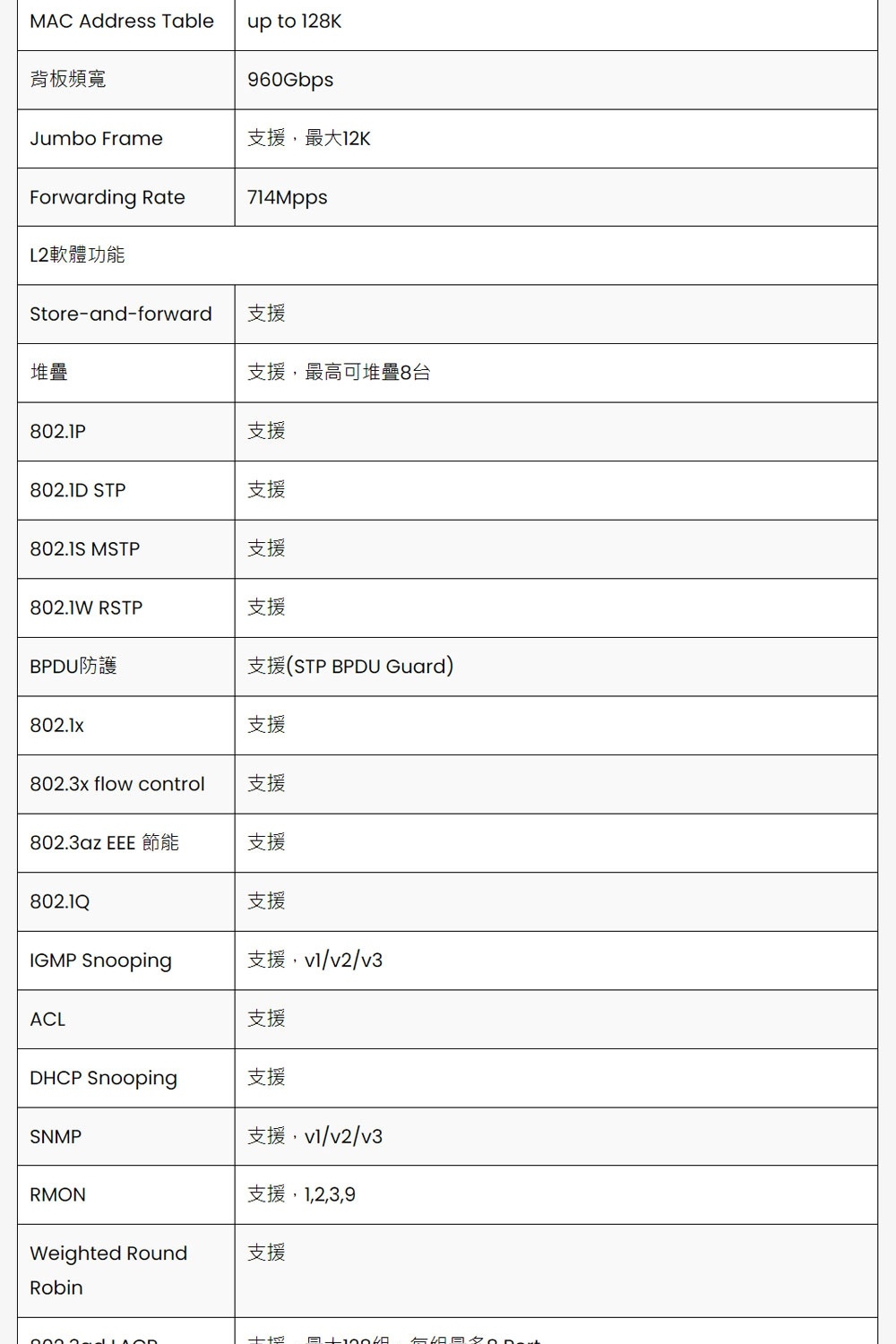 NETGEAR M4300-24X24F(XSM4348S) 48埠10Gb可堆疊全網管交換器 | 蝦皮購物