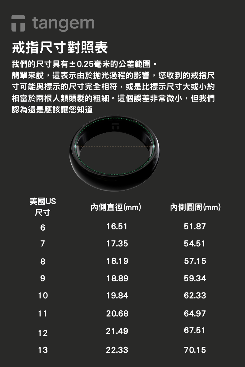 『YH』Tangem Ring + 2 cards/戒指＋兩卡(全尺碼)-可開發票 | 蝦皮購物