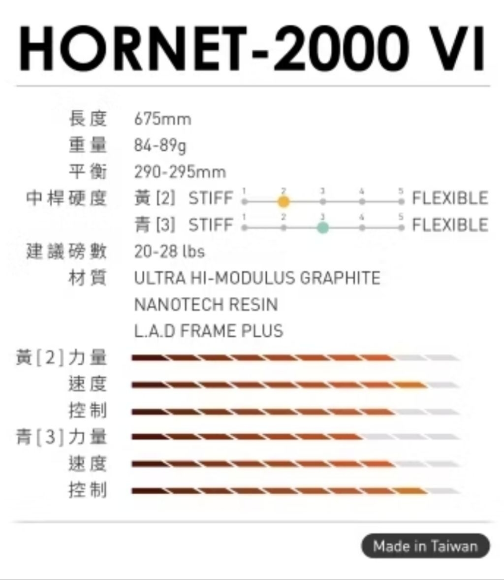 台灣製！大黃蜂《典將羽球》EXTHREE 超力 HORENT 2000 VI 六代 大黃蜂 | 蝦皮購物