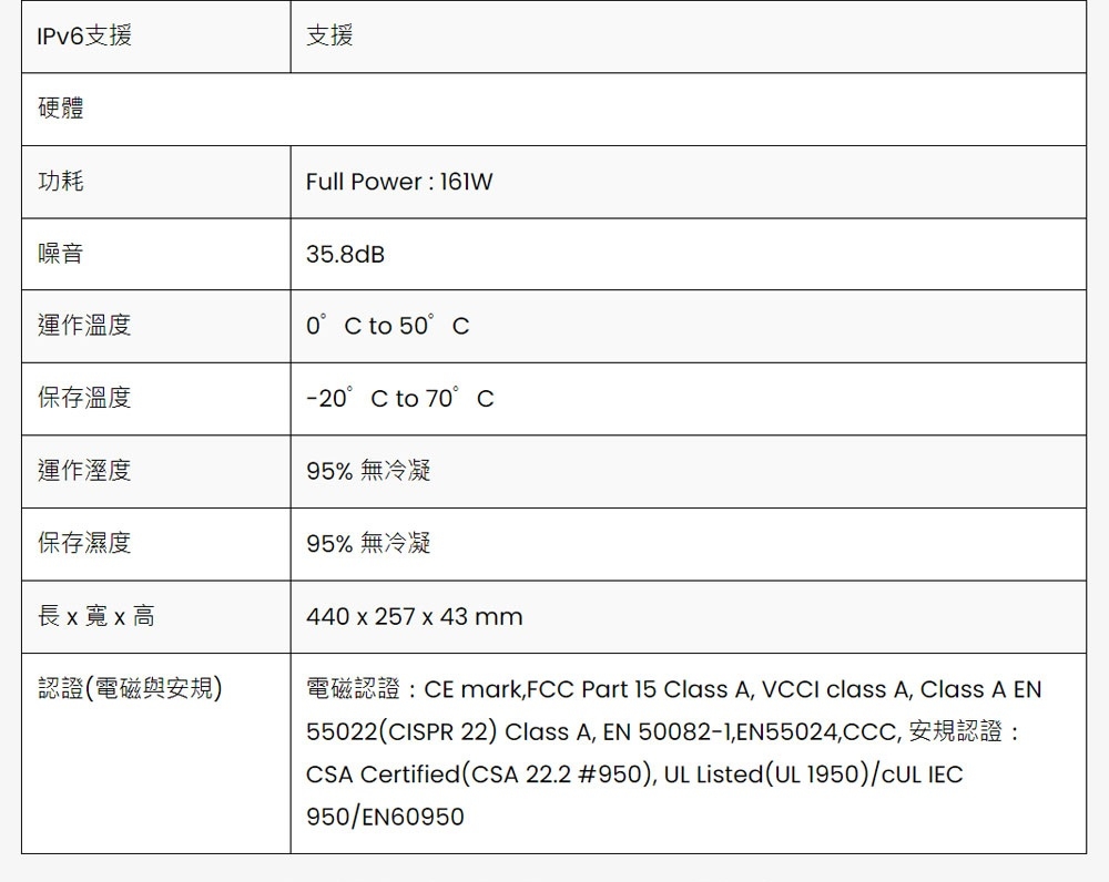 NETGEAR M4300-24X24F(XSM4348S) 48埠10Gb可堆疊全網管交換器 | 蝦皮購物
