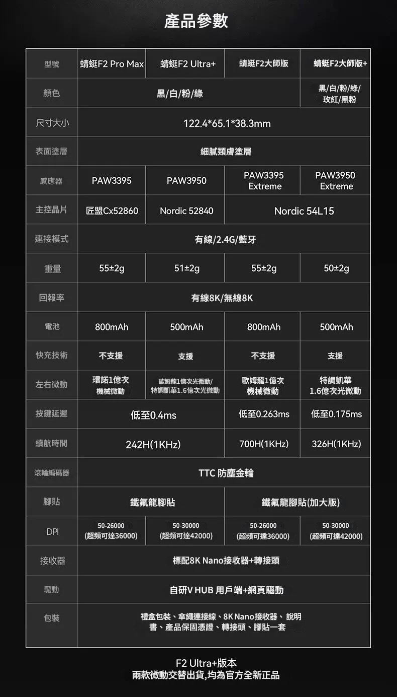 VGN 蜻蜓F2大師版 無線電競滑鼠 三模 50g輕量化 8K 網頁驅動 700小時續航 大腳貼 PAW3950 預售 | 蝦皮購物