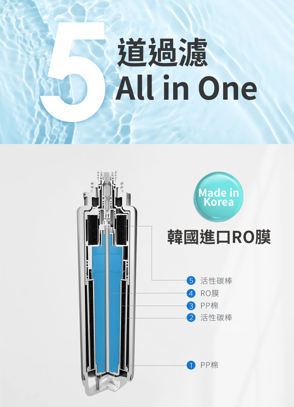 【Philips 飛利浦】All-in-One 複合濾芯ADD550 | 蝦皮購物
