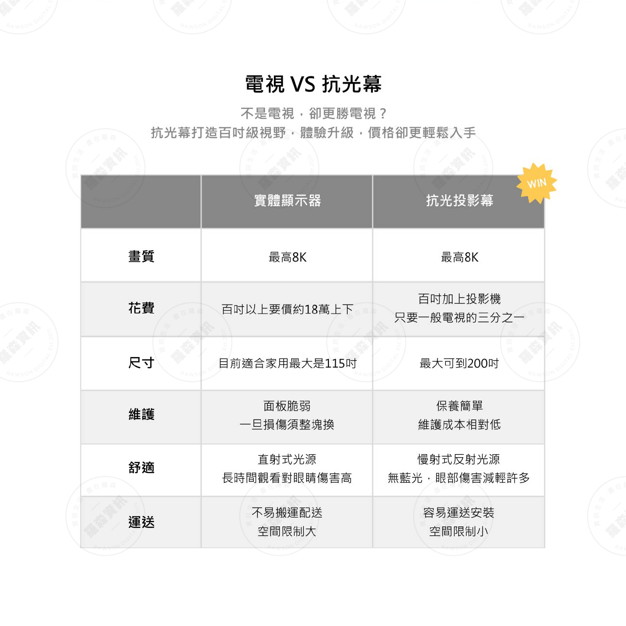 100吋【 RAWSON 】MR-100RS10 超短焦 16:9 4K高亮度對比黑柵抗光幕 黑柵 羅森布幕 旗艦款 | 蝦皮購物