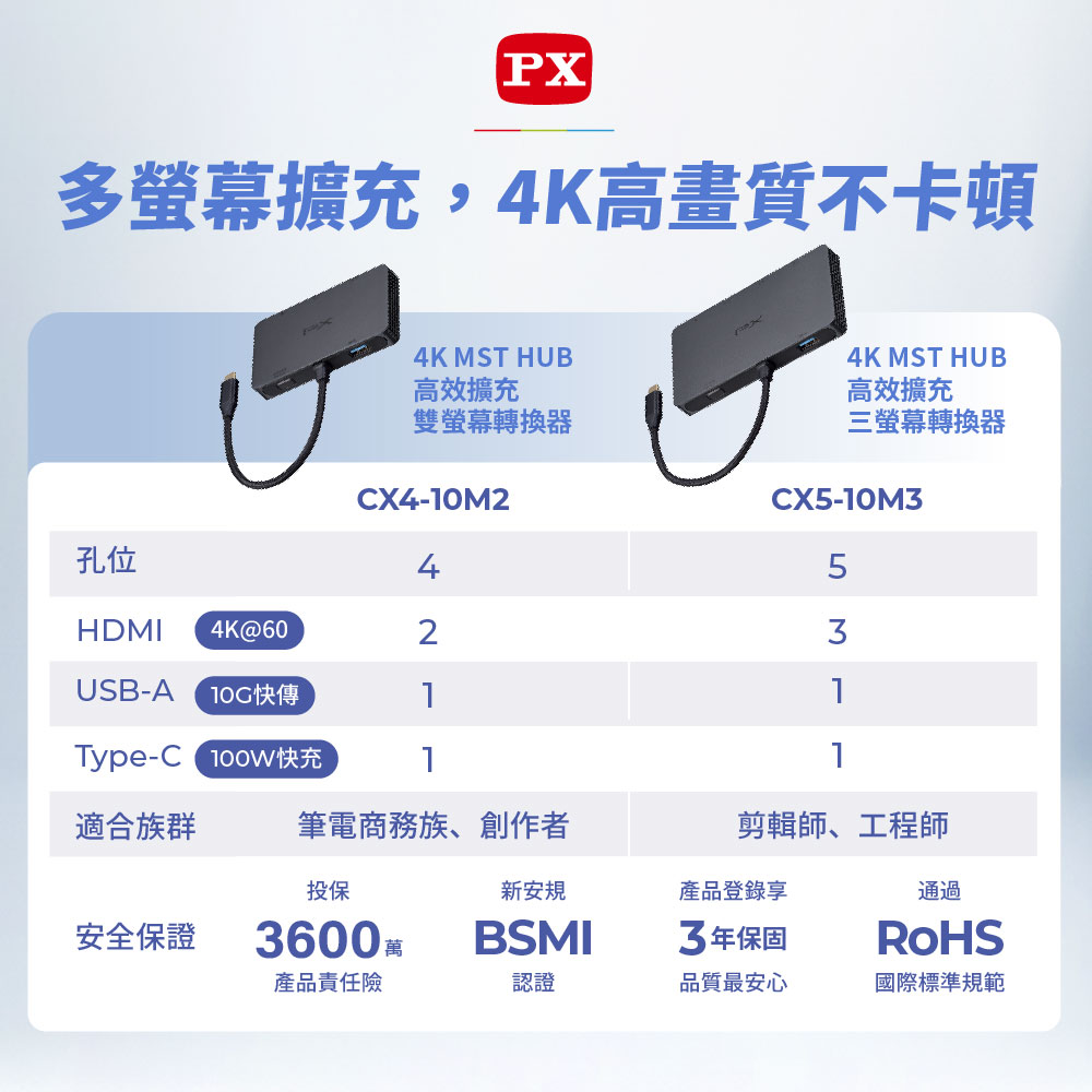 大通 MST HUB 三螢幕擴充 多螢幕轉換器 雙螢幕 TYPE C 4K 10G DOCKING USB Type-C | 蝦皮購物