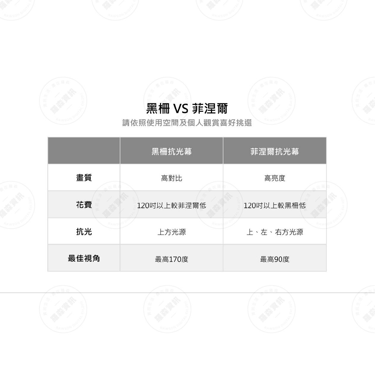 100吋【 RAWSON 】MR-100RS10 超短焦 16:9 4K高亮度對比黑柵抗光幕 黑柵 羅森布幕 旗艦款 | 蝦皮購物