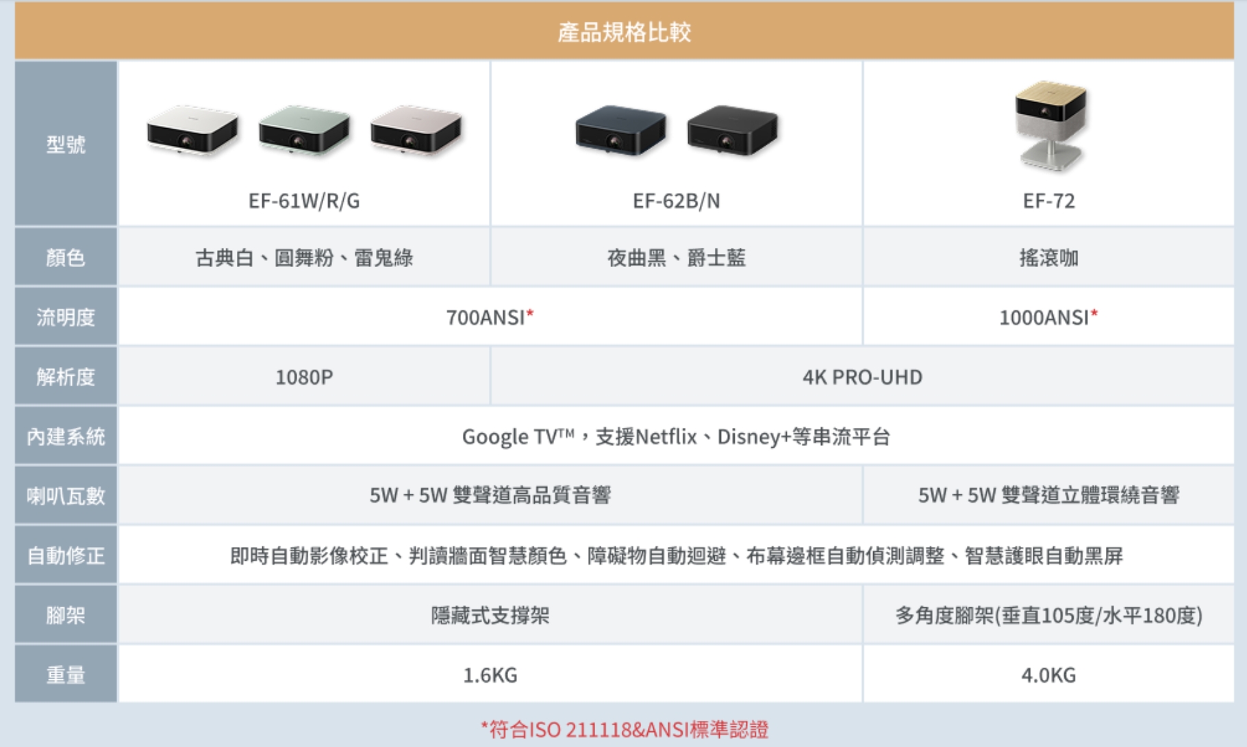 EF-61【10倍蝦幣回饋+限時贈包+立架】EPSON 投影機 EF-61W 白 EF-61R 粉 EF-61G 綠 | 蝦皮購物
