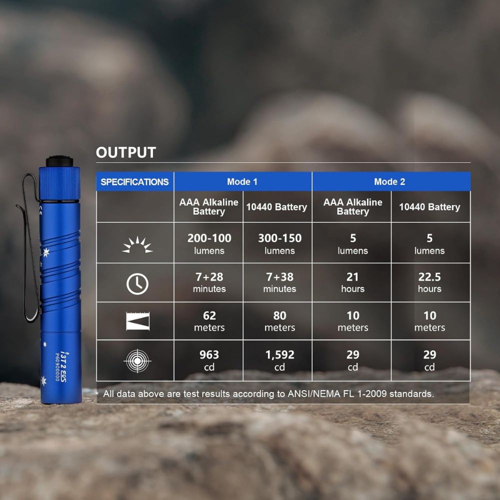 【電筒王】OLIGHT i3T 2 200流明 62米 雙輸出 EDC手電筒 雙向背夾 帽簷燈 AAA/10440 | 蝦皮購物