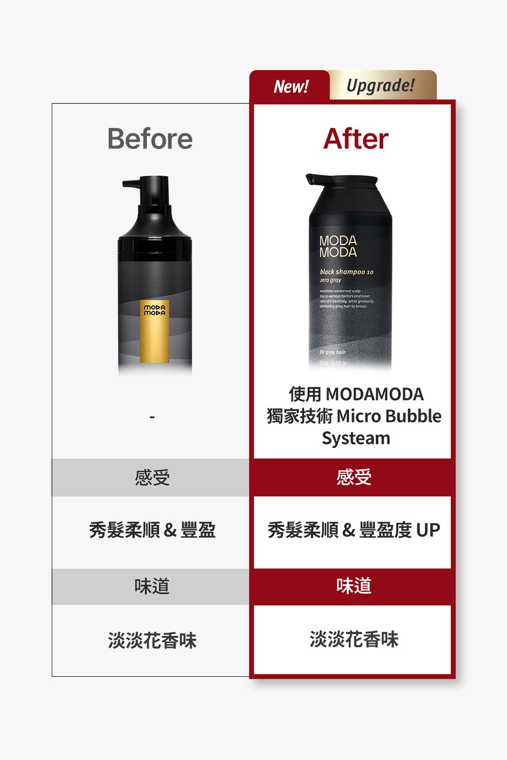 MODA MODA ZERO GRAY 黑色洗髮精300g(白髮/黑髮/賦活喚黑/黑髮素) | 蝦皮購物