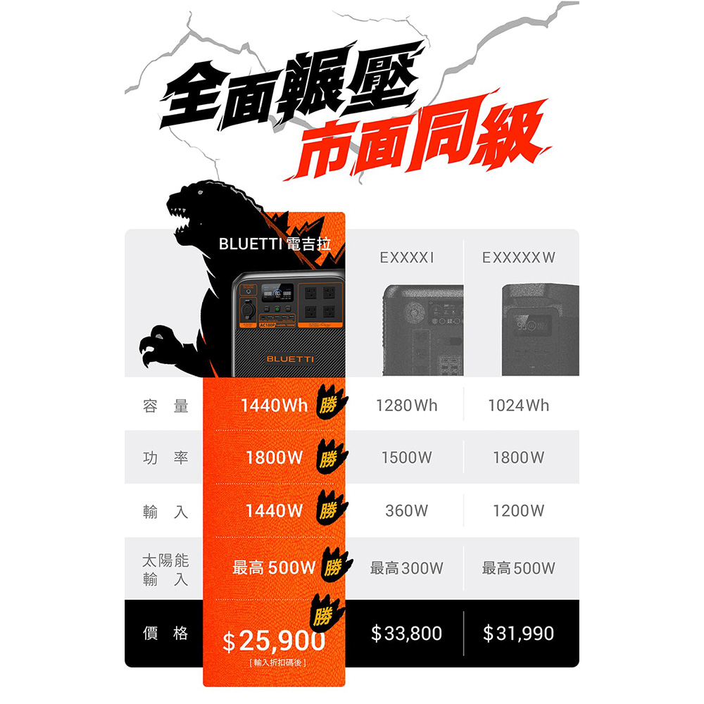 蔚藍 BLUETTI 電吉拉 行動電站1800W AC180P 行動電源 戶外電源 移動電源 露營 逐露天下 | 蝦皮購物