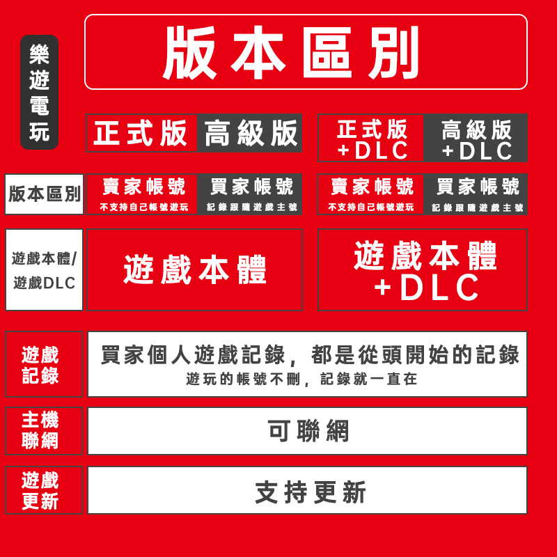 靈視异聞 FILE23 本所七大不可思議 Switch switch遊戲 任天堂Nintendo Switch 數位遊戲 | 蝦皮購物