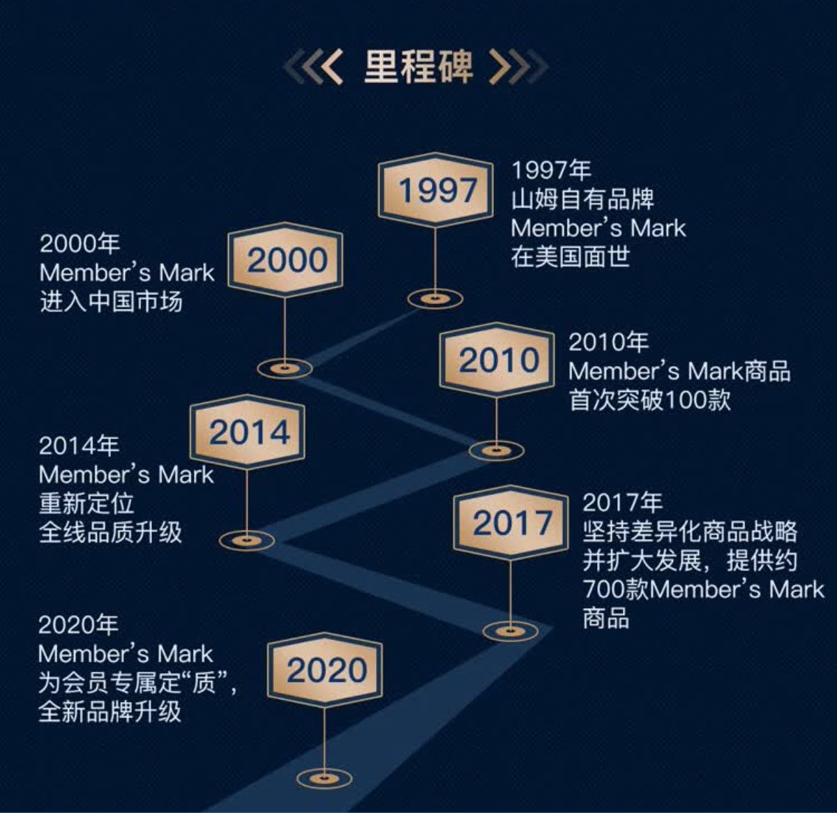 【山姆會員超市】三角Toblerone迷你黑巧克力製品含蜂蜜及巴旦木糖分享裝448g*一盒 | 蝦皮購物