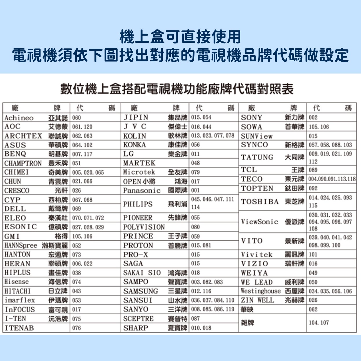 【塔科3C】新北 / 高雄 大大寬頻 STB-116 大豐有線電視 機上盒遙控器 多功能記憶型遙控器 | 蝦皮購物