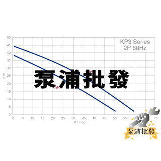 【泵浦批發】木川泵浦 KP320 KP320S 1/2HP 抽水機 抽水馬達 鑄鐵 白鐵 傳統式抽水機 | 蝦皮購物