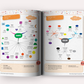 書籍 - Mindmap English Vocabulary - 通過 Think Diagram 進行英語詞彙 | 蝦皮購物
