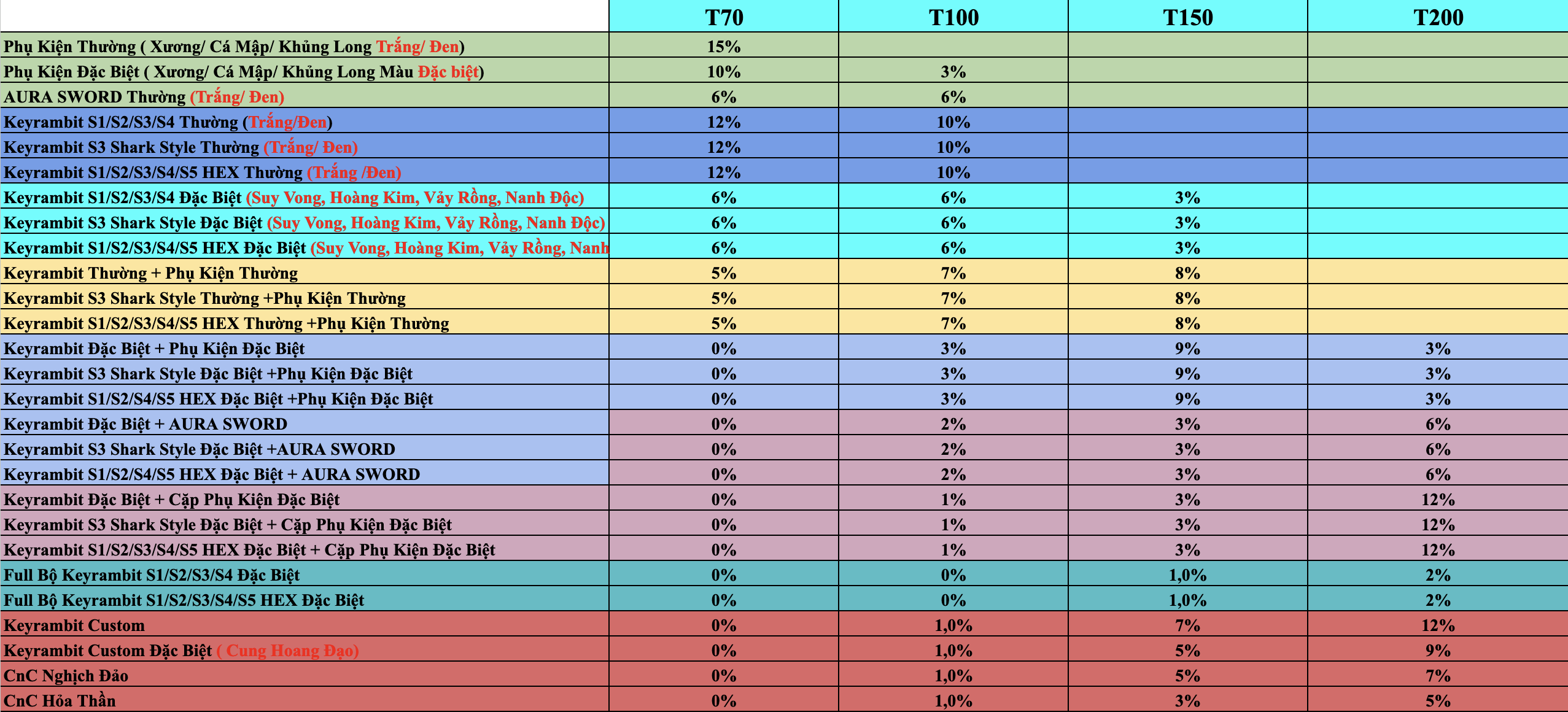 [TIER] - TIER 產品系列 - Keyrambit T70/ T100/ T150/ T200 - TIER | 蝦皮購物