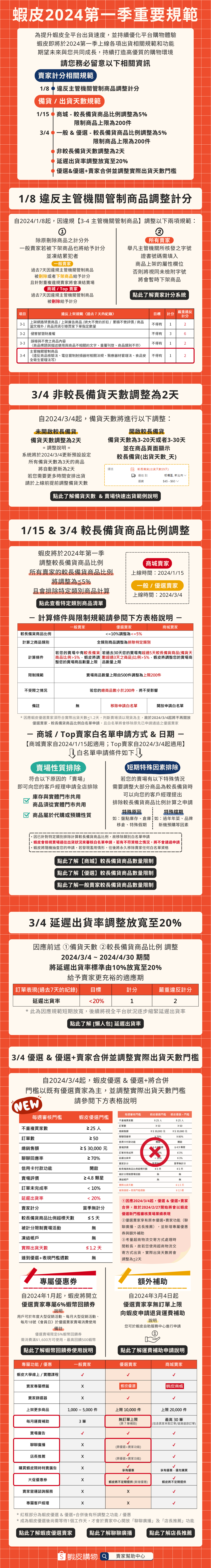 [懶人包] 2024年第一季重要賣家規範 | 蝦皮購物賣家幫助中心