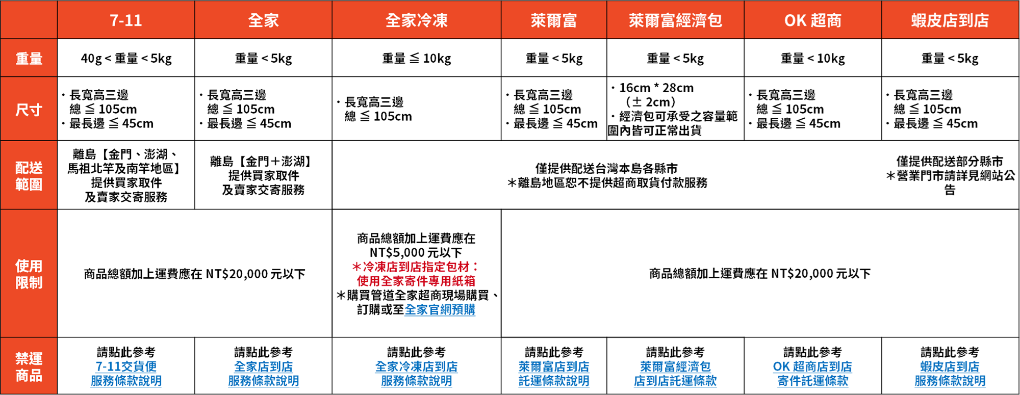 【規範】2024年第三季重要賣家規範 | 蝦皮購物賣家幫助中心